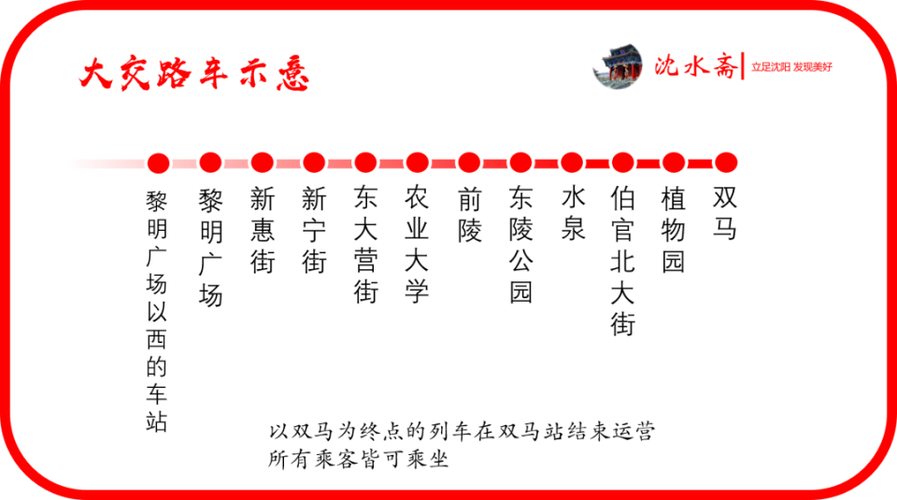 沈阳地铁1号线站名图标