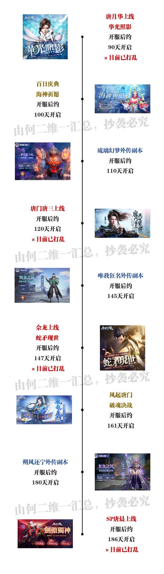 斗罗大陆魂师对决ios开服表截图