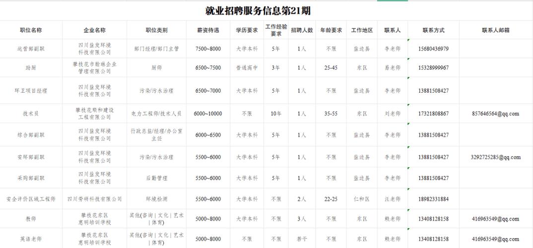 荆门社区网最新招聘求职信息