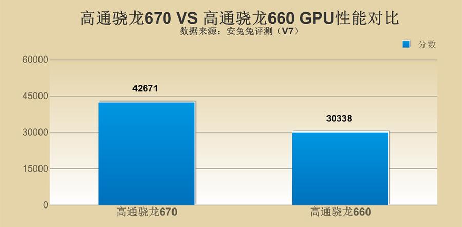 骁龙670能玩王者吗图标