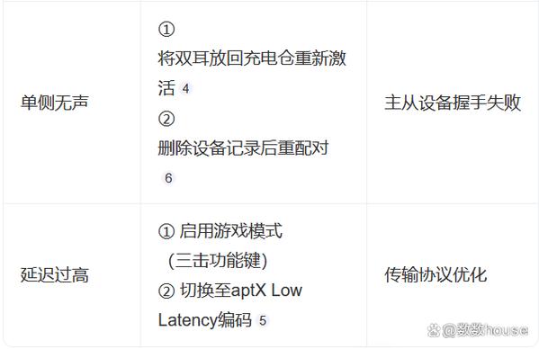 monster耳机重新配对图标