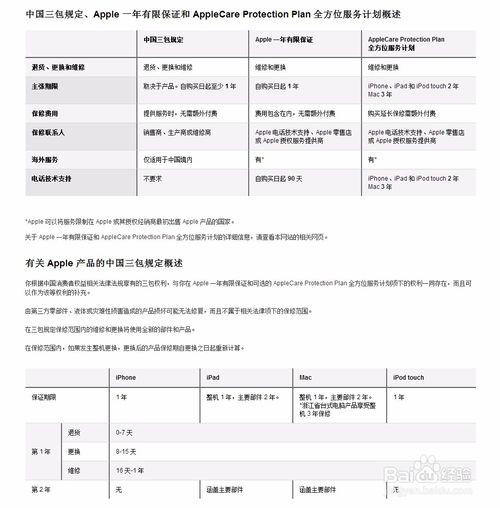 苹果质保一年保修范围截图