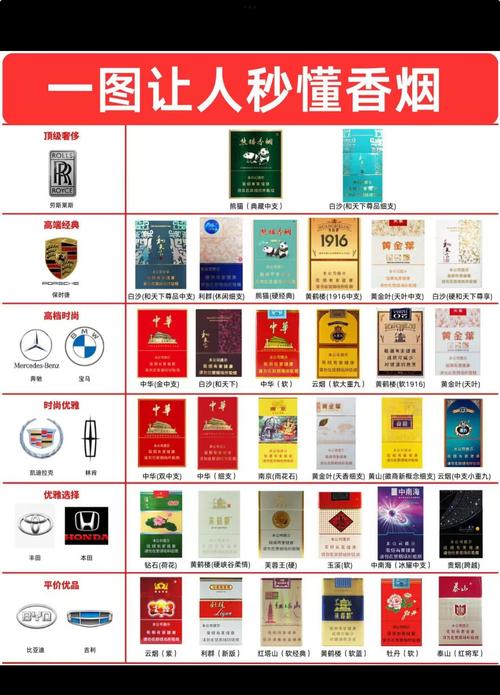 香烟介绍图标