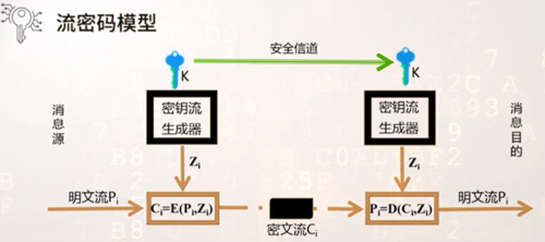 块加密和流加密的区别图标