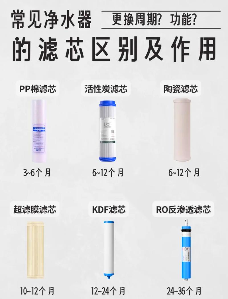 净水器三个滤芯顺序错了有什么影响图标