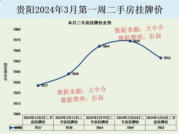 预计贵阳3年后的房价图标
