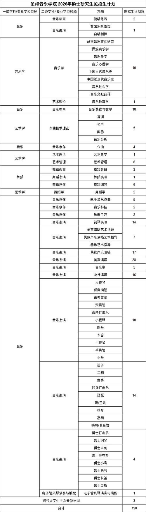 音乐类考研五大类截图