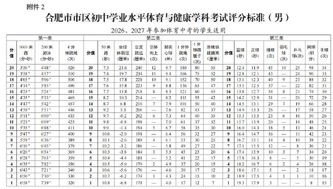 2026八年级体测成绩对照表截图