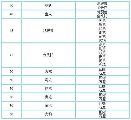问道手游 宠物进化图标