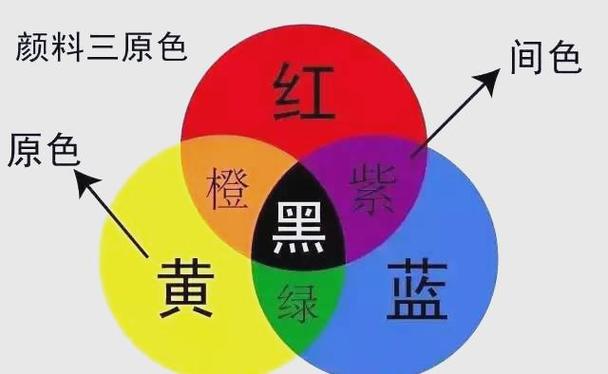 红黄调出来什么颜色图标