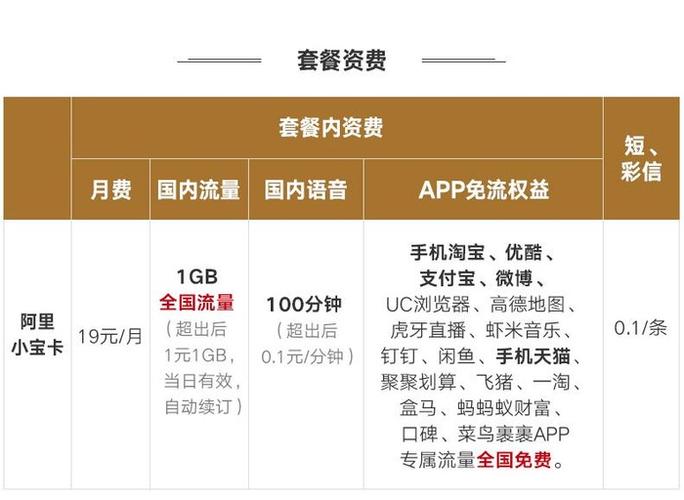 阿里小宝卡不免流图标
