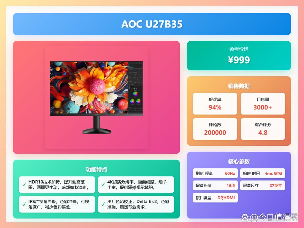 ktc和aoc差距大吗