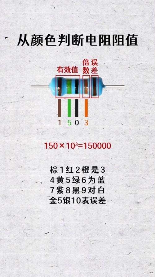 电阻色环对照表 口诀图标