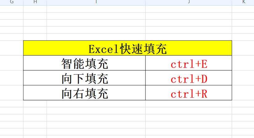 excel智能填充图标