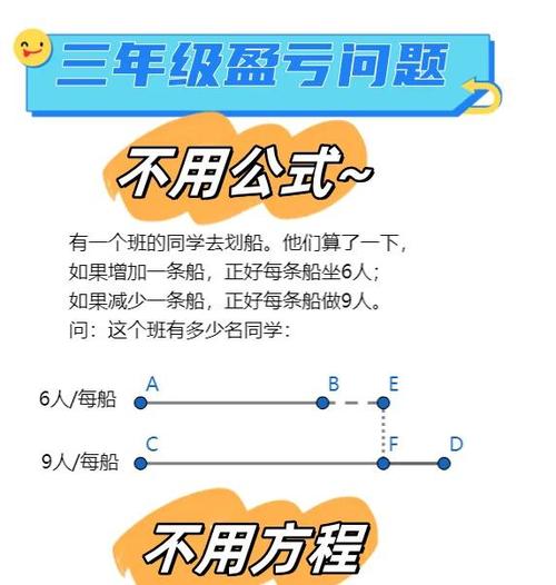 浮动盈亏和实现盈亏的区别图标