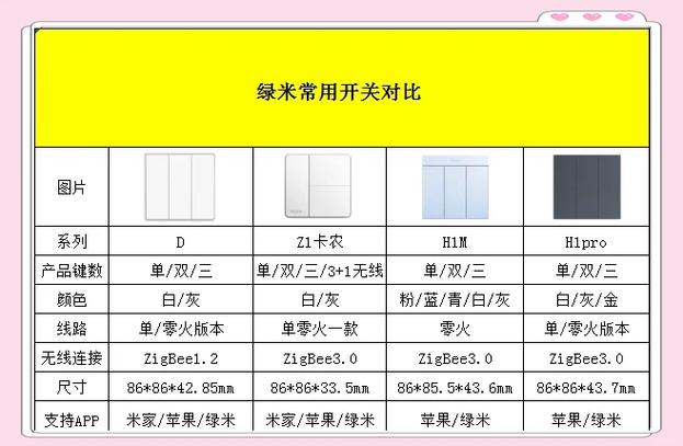 施耐德开关插座和公牛哪个好图标