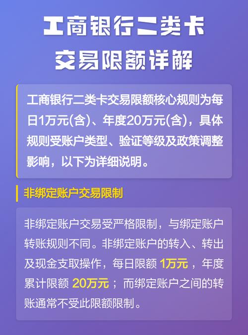 工行二类卡每月限额图标