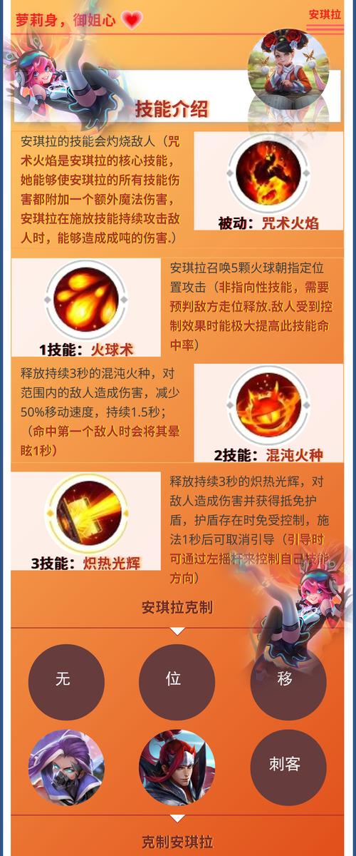 安琪拉技能图标