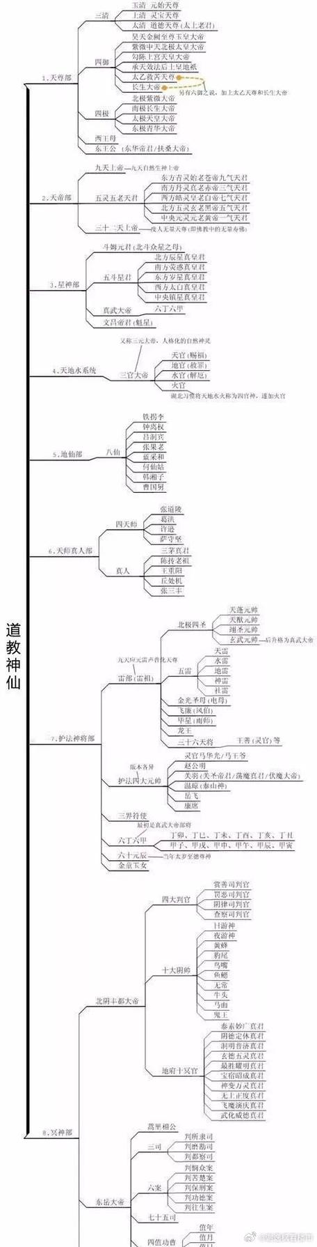 神仙的等级图标