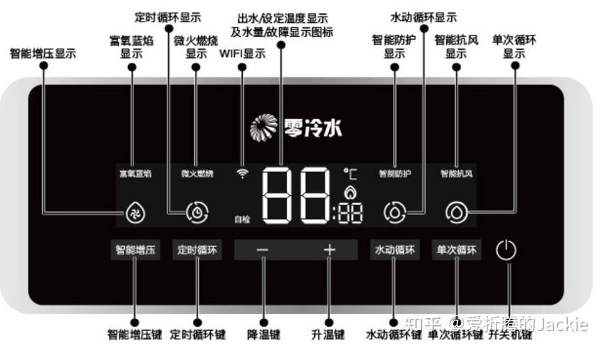 海尔热水器设置调节模式