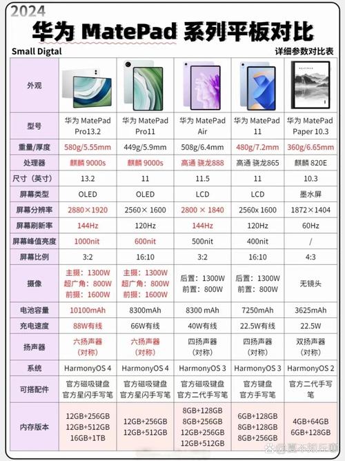华为平板所有型号大全图标