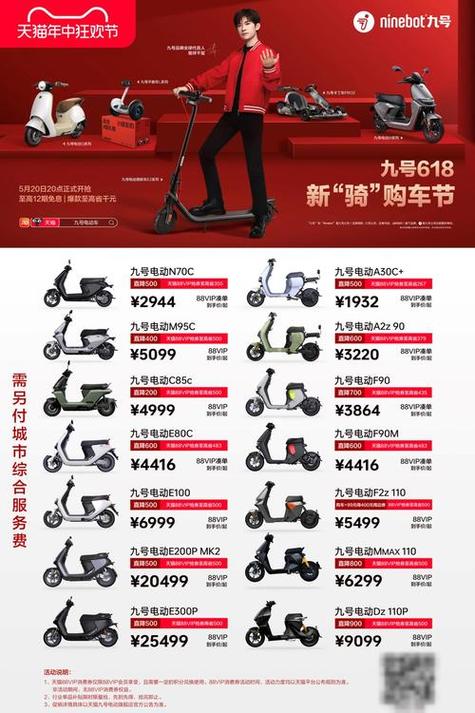 开一家九号电动车店需要多少钱图标