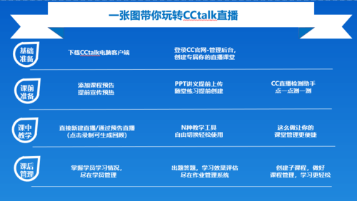 cctalk直播收费吗图标