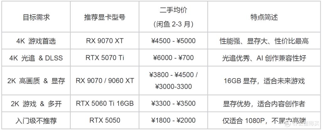 显卡购买平台图标