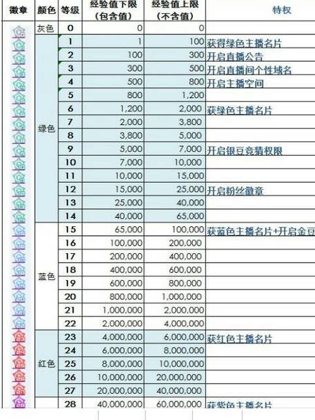 虎牙等级和消费对照截图