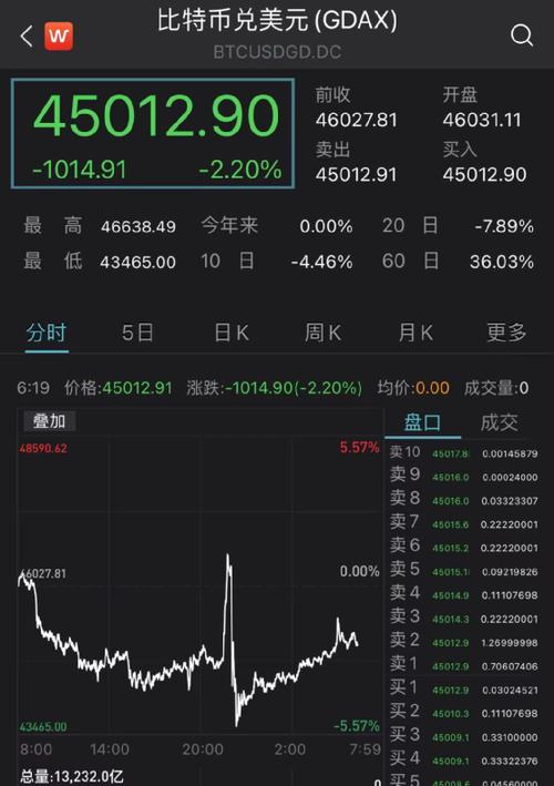 比特币今日消息图标