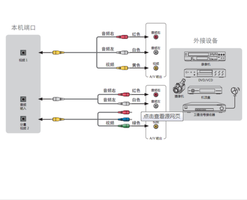 电视机顶盒怎样连接耳机截图