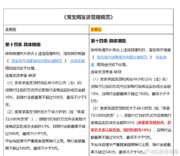 淘宝缺货赔付规则图标