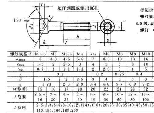 m8螺丝螺帽多大图标