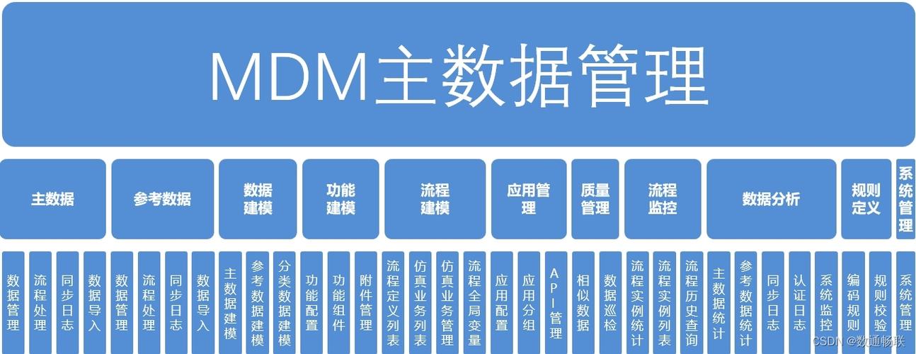 主数据管理系统MDM图标