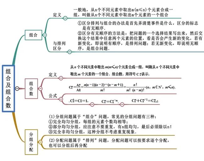 高中数学最难的三章图标