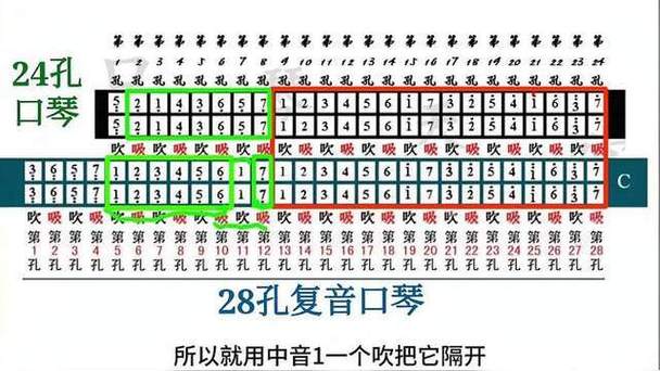 口琴买24孔还是28孔图标