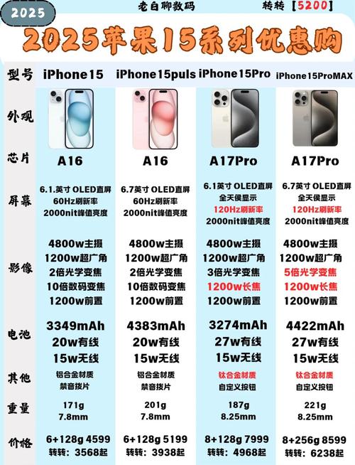 苹果15比价截图