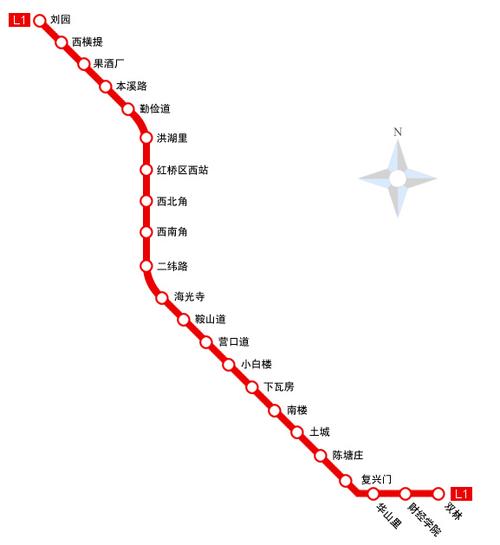 天津地铁1号线线路图