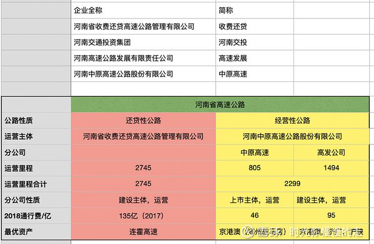 河南高速公路收费标准图标