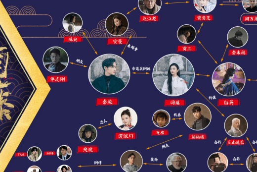 亮剑人物关系图标