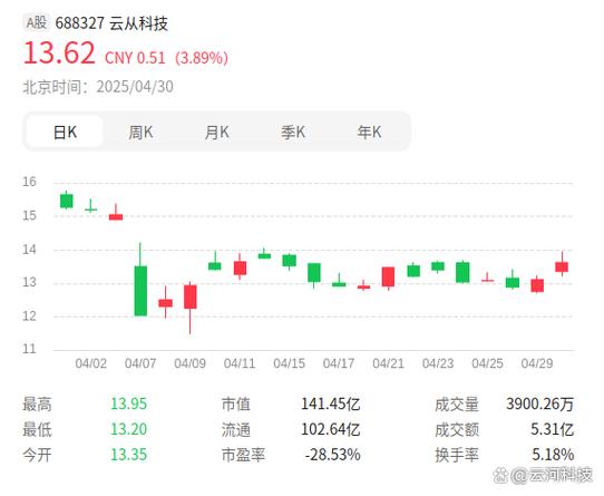 十大算力龙头股票图标