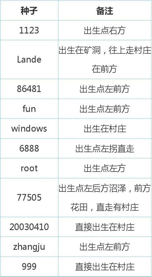 我的世界最厉害的种子代码截图