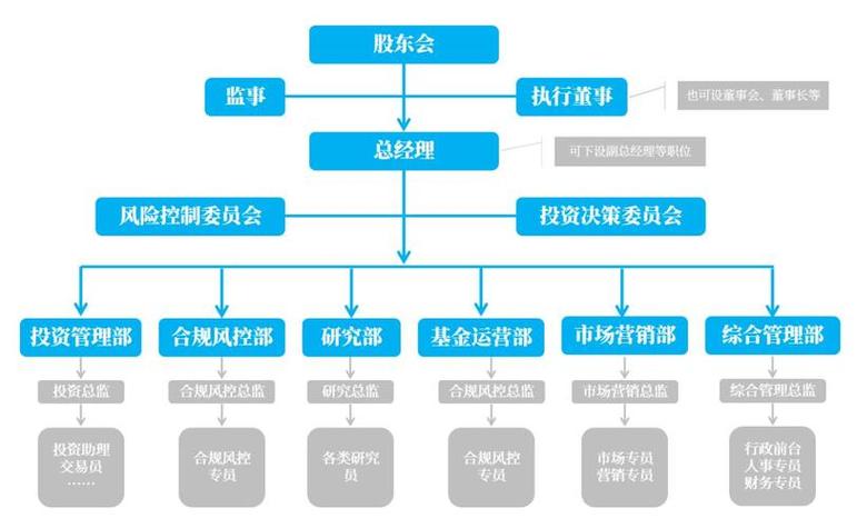 私募基金管理缩略图
