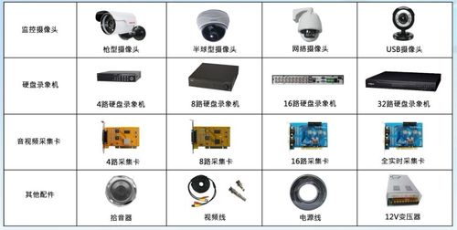 监控的分类图标
