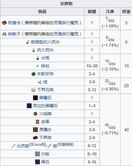我的世界猪灵交易图标