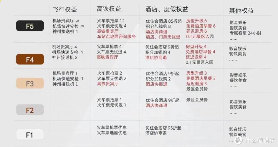 携程超级会员和钻石会员区别