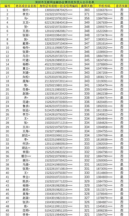 黑网贷名单大全截图