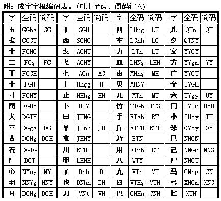 极品五笔输入时不显示输入框截图