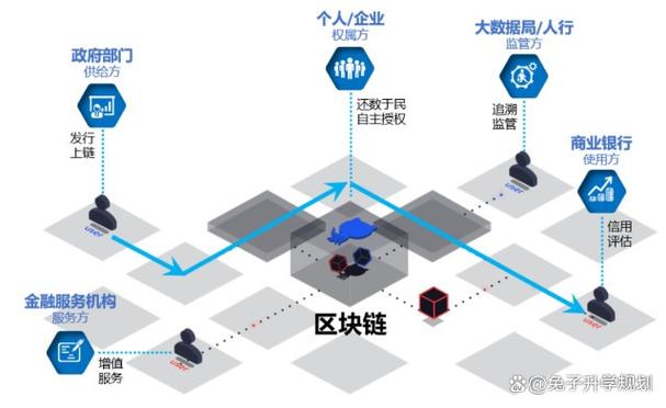 测量区块链性能图标