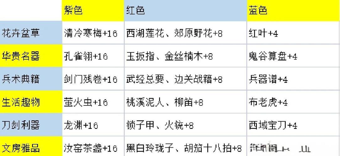烟雨江湖八卦门满好感度奖励一览截图